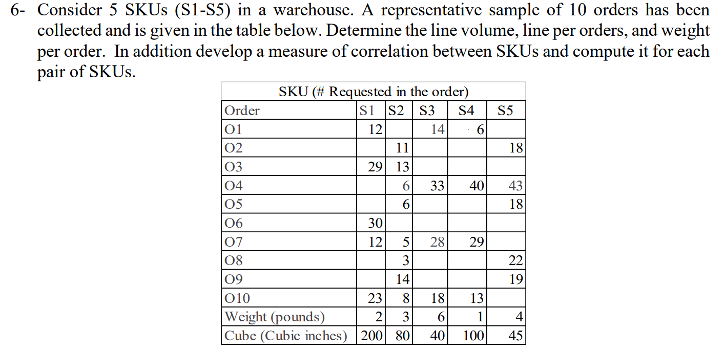 Solved Consider 5 ﻿SKUs (S1-S5) ﻿in a warehouse. A | Chegg.com