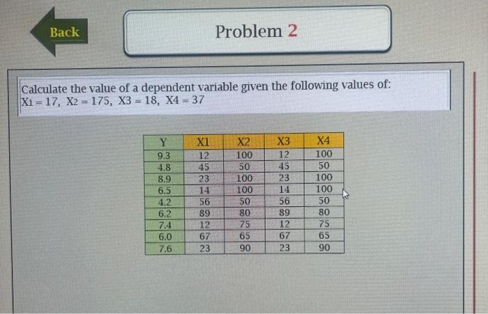 Solved Calculate the value of a dependent variable given the | Chegg.com