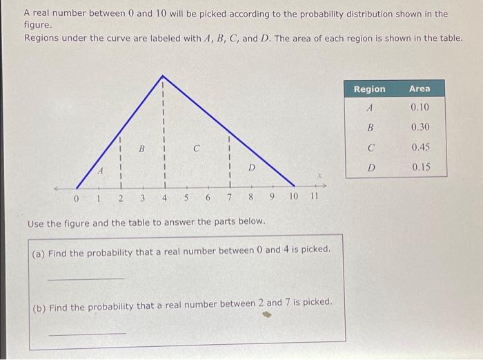 Solved A real number between 0 and 10 will be picked | Chegg.com