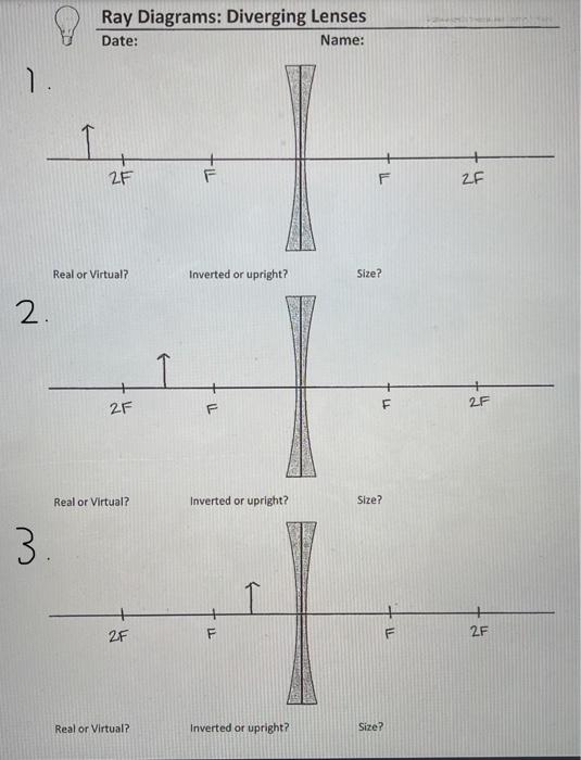 Solved Ray Diagrams: Diverging Lenses Date: Name: ) 十 2F F | Chegg.com
