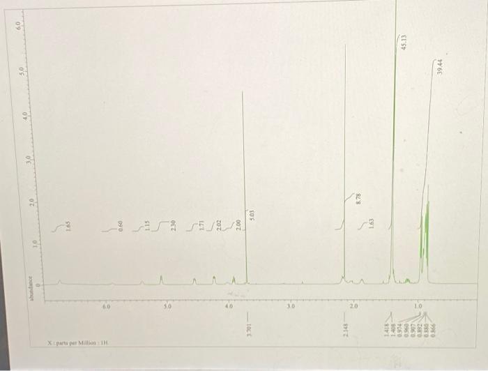 Solved Synthesis and Identification of a Dipeptide BOCHN | Chegg.com