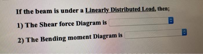 Solved If the beam is under a Linearly Distributed Load, | Chegg.com