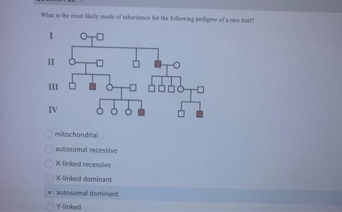 Solved What is the most likely mode of inheritance for the | Chegg.com