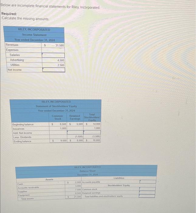 Below are incomplete financial statements for Riley, | Chegg.com