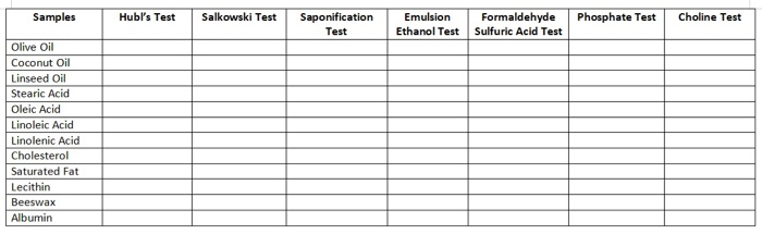 Sudan III Test Provide the expected results with the | Chegg.com