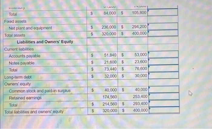 Solved Prepare the 2021 common-base year balance sheet for | Chegg.com