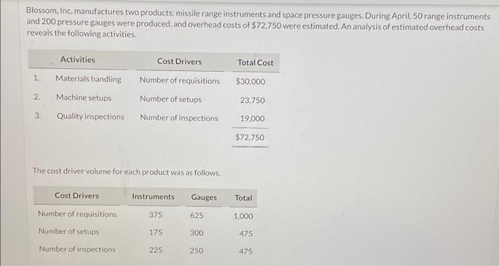Blossom, Inc. manufactures two products: missile | Chegg.com