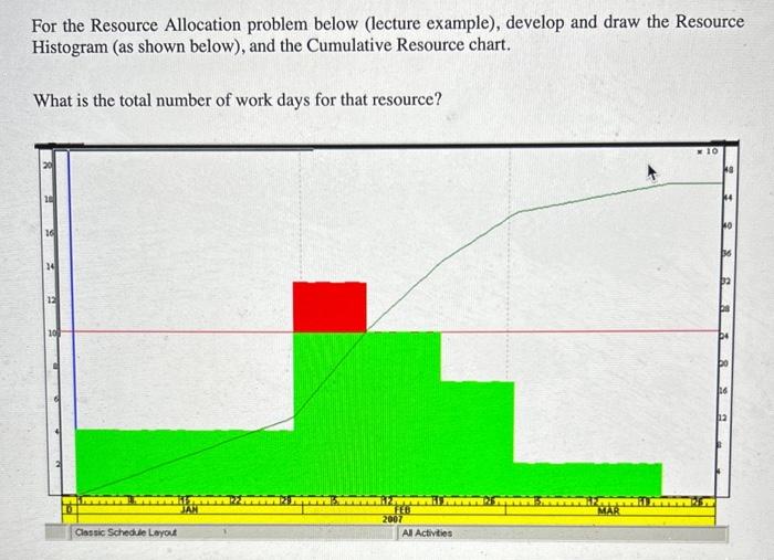 For the Resource Allocation problem below (lecture | Chegg.com