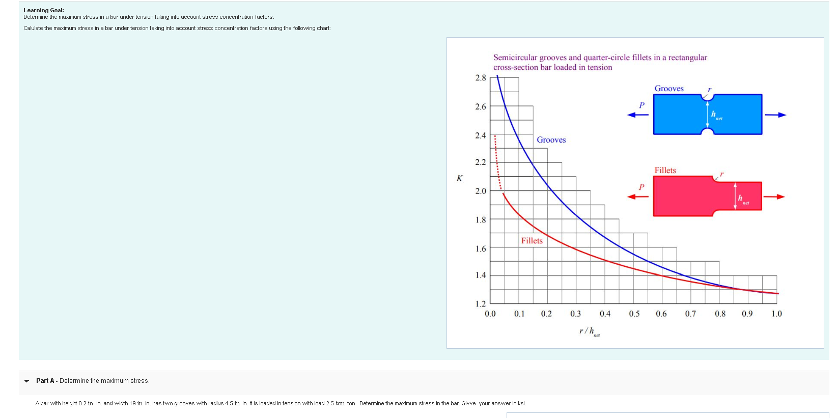 Solved Learning Goal:Determine the maximum stress in a bar | Chegg.com