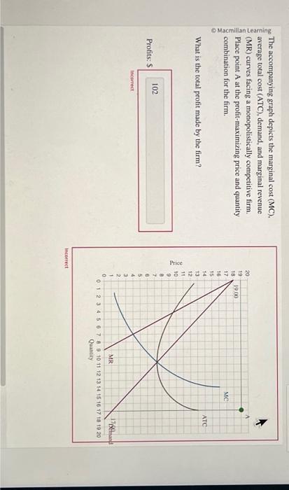Solved Macmillan Learning The accompanying graph depicts the | Chegg.com