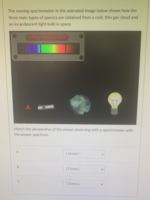Solved The moving spectrum in the animated image below shows | Chegg.com