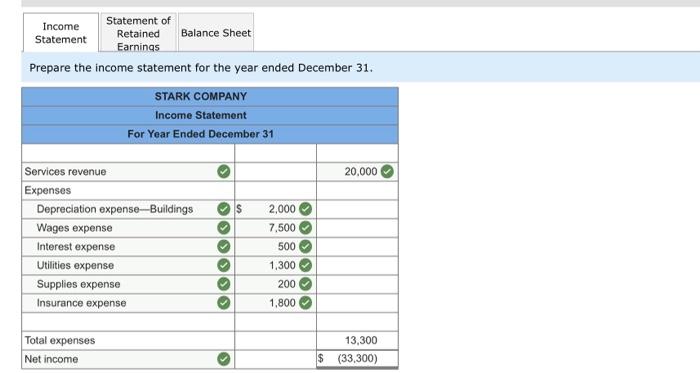 Solved \r\nPrepare the income statement for the year ended | Chegg.com