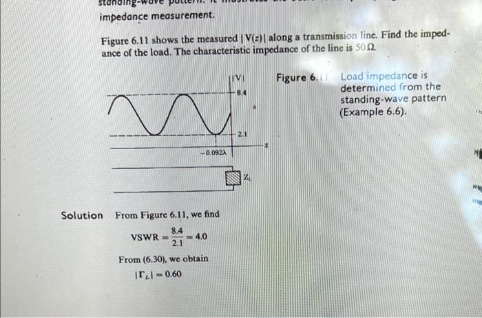 Solved Figure 6.11 shows the measured ∣V(z)∣ along a | Chegg.com