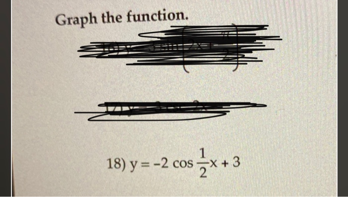 Solved Graph the function. 18) y = -2 cos2x+3 | Chegg.com
