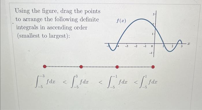 Solved Using the figure, drag the points to arrange the | Chegg.com