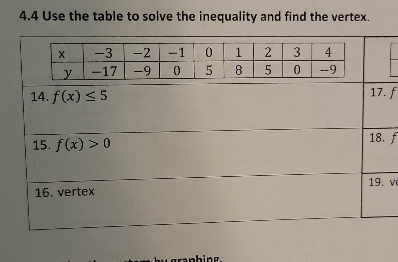 Solved 4.4 Use the table to solve the inequality and find | Chegg.com