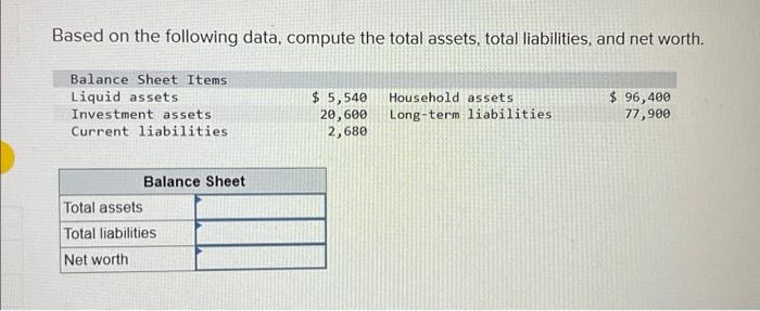 Solved Based on the following data, compute the total | Chegg.com