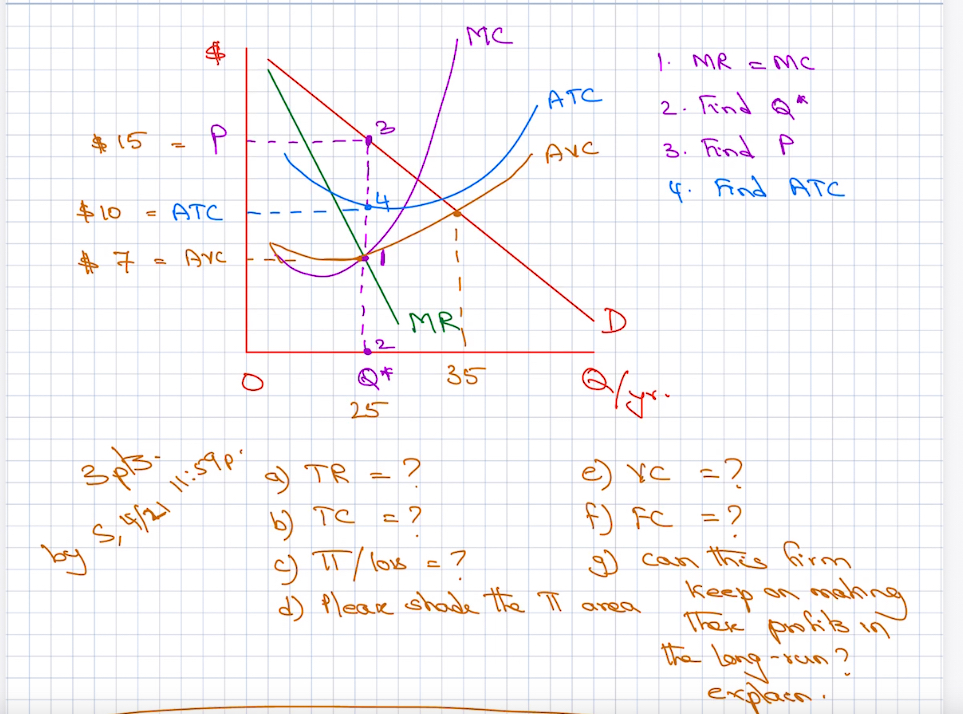 Solved a) TR= ?e) VC= ?S1x2, ﻿b) TC= ?f) FC= ?c) π? ﻿los | Chegg.com