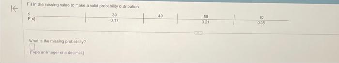 Solved Fill in the missing value to make a valid probability | Chegg.com