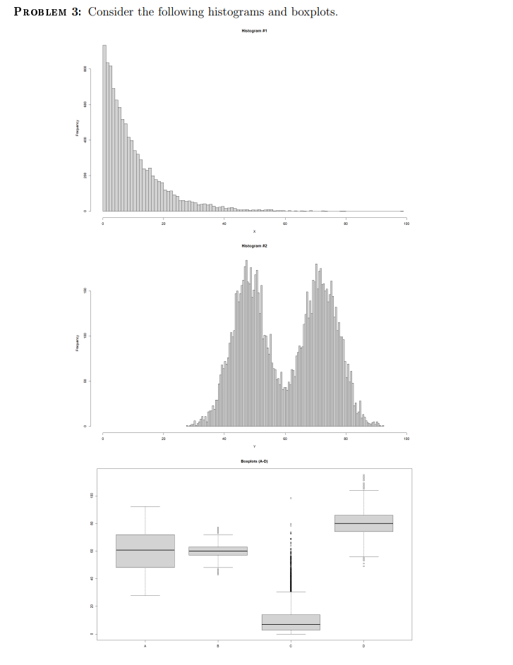 Solved Consider the following histograms and boxplots.(a) | Chegg.com