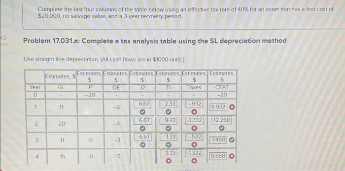 Solved Complete the last four columns of the table below | Chegg.com