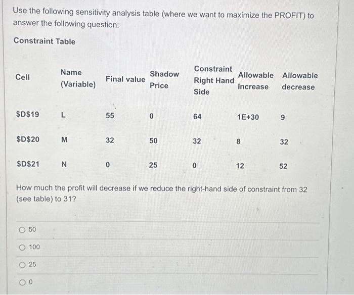 Solved Use the following sensitivity analysis table (where | Chegg.com