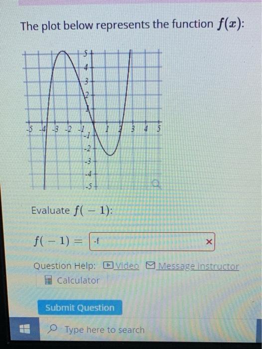 Solved The plot below represents the function f(x): 3 12 -5 | Chegg.com