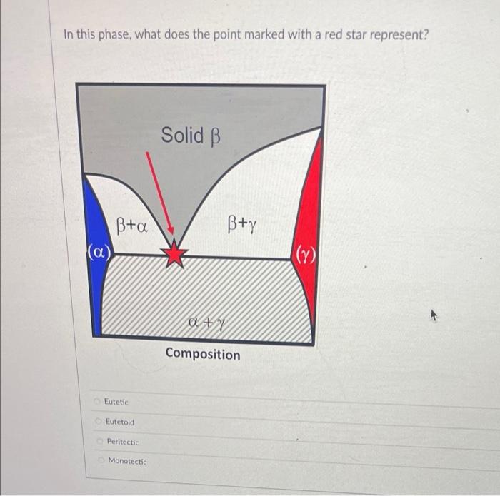 Solved In this schematic phase diagram, which color | Chegg.com