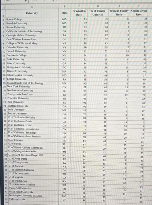 Solved Alumni donations are an important source of revenue | Chegg.com