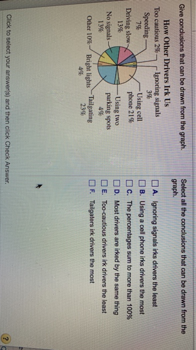Solved Give conclusions that can be drawn from the graph. | Chegg.com