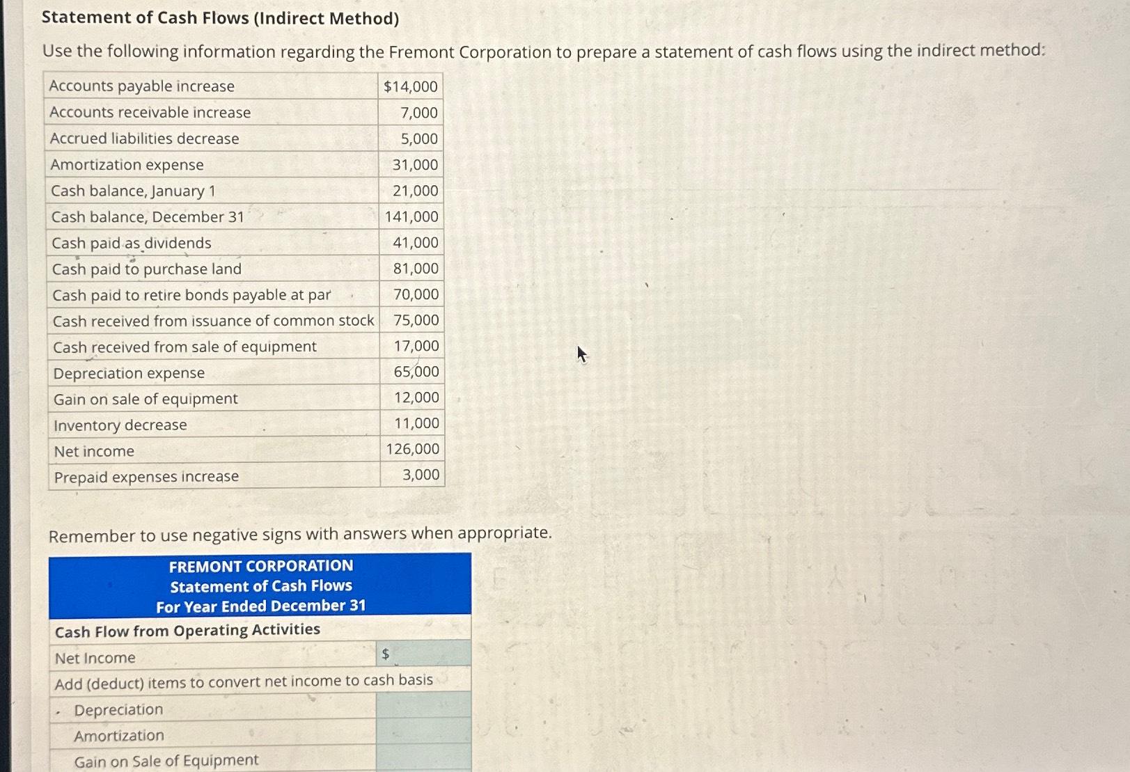 Solved Statement of Cash Flows (Indirect Method)Use the | Chegg.com