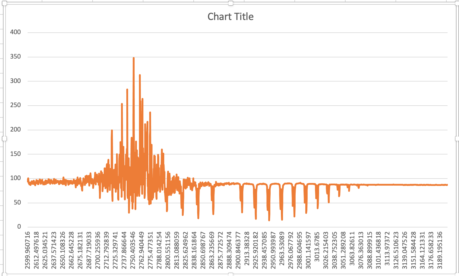 Solved Continue analysis of high-resolution spectrum. Why is | Chegg.com