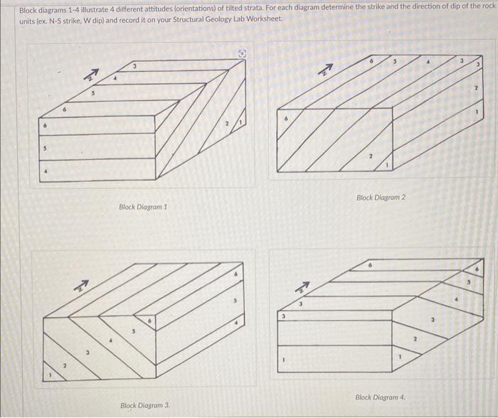 Solved Block diagrams 1-4 illustrate 4 different attitudes | Chegg.com