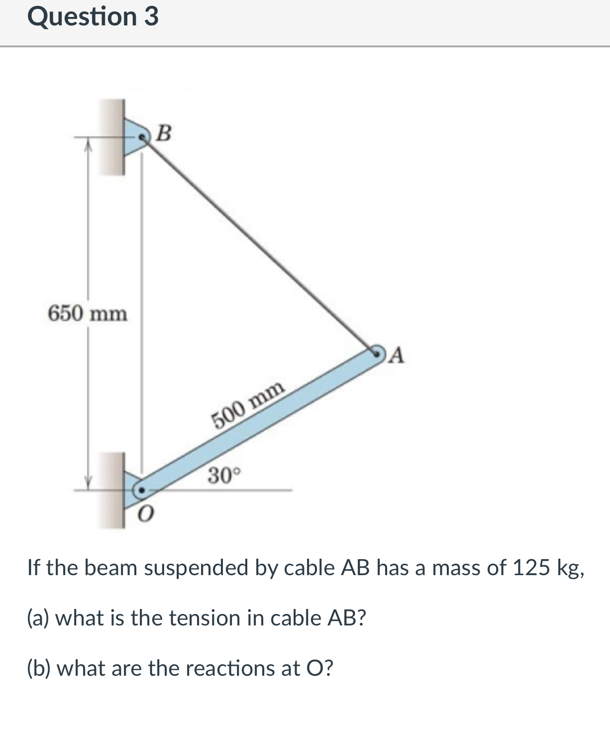 Solved Question 3 ﻿If the beam suspended by cable \( ﻿A B \) | Chegg.com