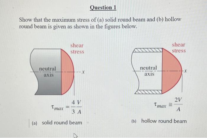 Solved Show that the maximum stress of (a) solid round beam | Chegg.com
