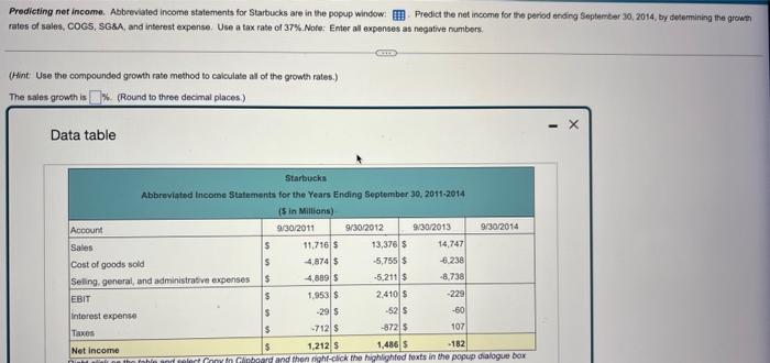 Solved Predicting not income. Abbreviated income statements | Chegg.com