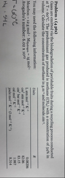 Solved Problem 1 ( 4 ﻿pts)Gases are emitted via the | Chegg.com