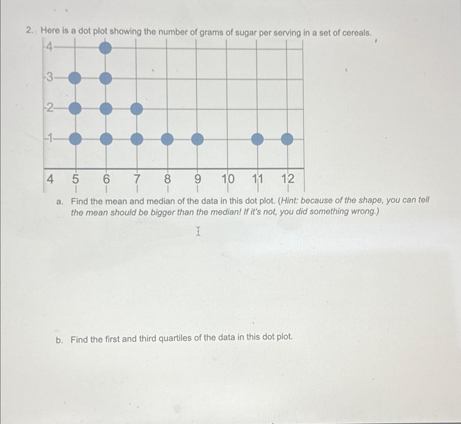 Solved Here is a dot plot showing the number of arams of | Chegg.com