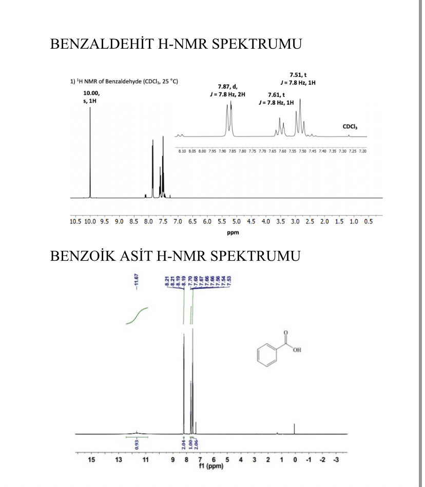 ?1H ﻿NMR of Benzaldehyde ( (:CDCl3,25°C}Benzoic Acid | Chegg.com