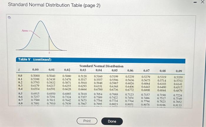 Solved Standard Normal Distribution Table (page | Chegg.com