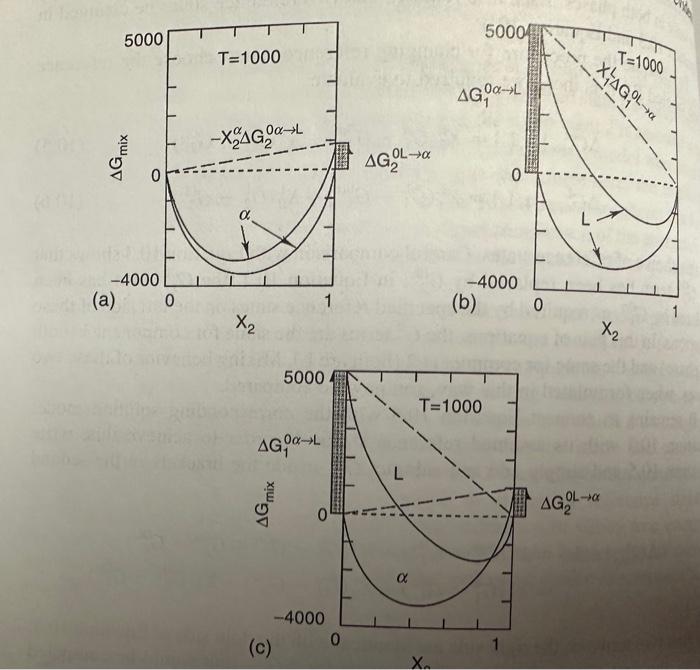 Solved Problem 10.1. Replot the G−X curves shown in Figure | Chegg.com
