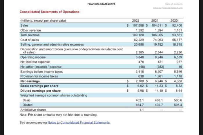 Solved Financial Statement Project Report: 1. What is | Chegg.com