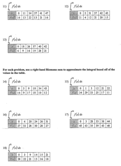 Solved 1) y=−2x2+x+5;[0,4] 2) y=−x+6;[−7,−3] 3) | Chegg.com