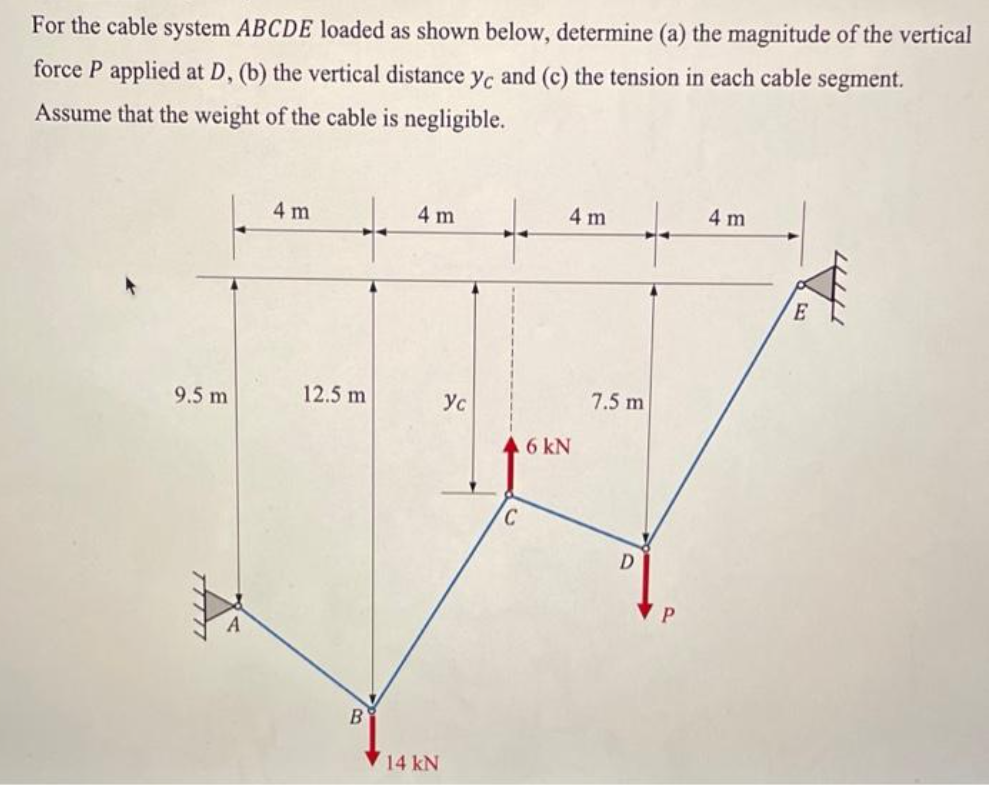 Solved For the cable system ABCDE loaded as shown below, | Chegg.com