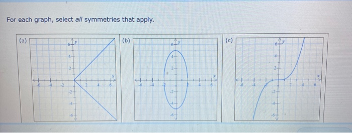 Solved For each graph, select all symmetries that apply. | Chegg.com
