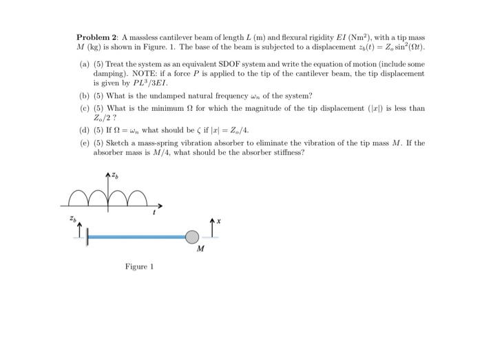 Solved Problem 2: A massless cantilever beam of length L( m) | Chegg.com