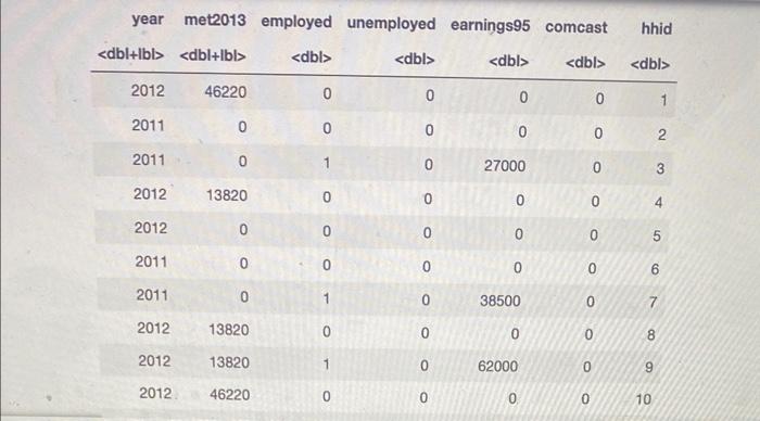 Generate a summary table with 2 coulmns and 2 rows. | Chegg.com