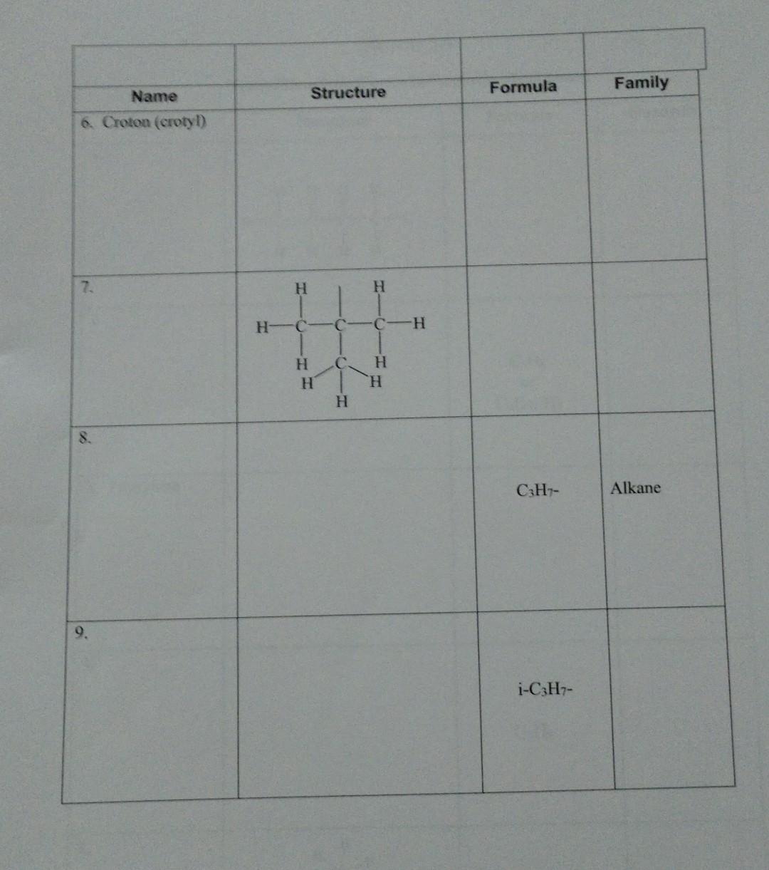 Solved Formula Hazards Name Structure 6. C-CsHio 7. H H H H | Chegg.com