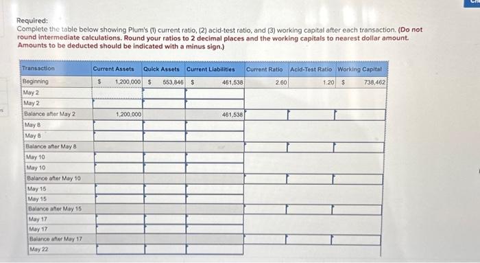 Solved Problem 13-3A (Algo) Transactions, working capital, | Chegg.com