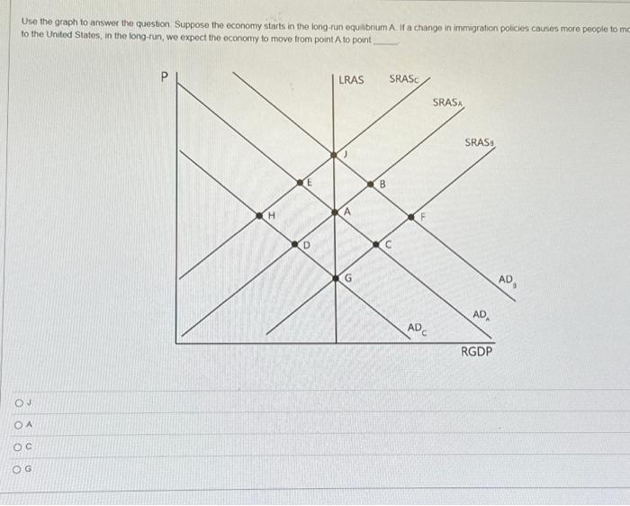 Solved Use the graph to answer the question. Suppose the | Chegg.com